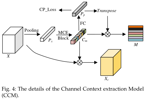 [语义分割]CTNet: Context-based Tandem Network for Semantic Segmentation-CSDN博客