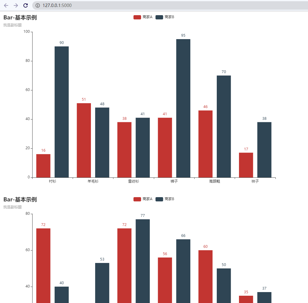 pyecharts图在flask中的使用_pyecharts flask-CSDN博客