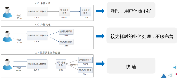 8-Spring Boot消息服务_springboot subscribe-CSDN博客