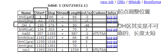 MITOS|线粒体在线注释网站-CSDN博客