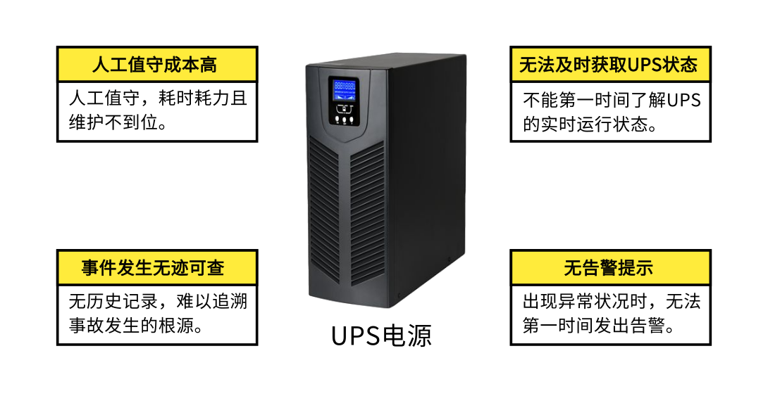 单台UPS电源网络在线监控的实现方式与配置详解_ups在线监控系统开发-CSDN博客