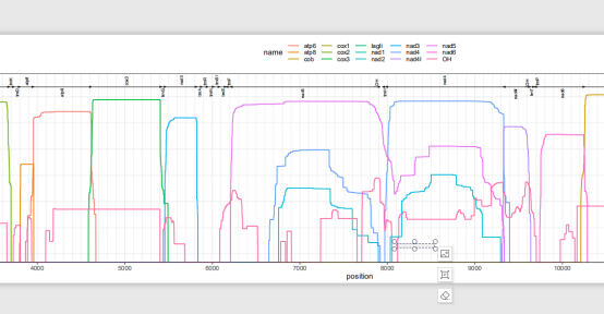 MITOS|线粒体在线注释网站-CSDN博客