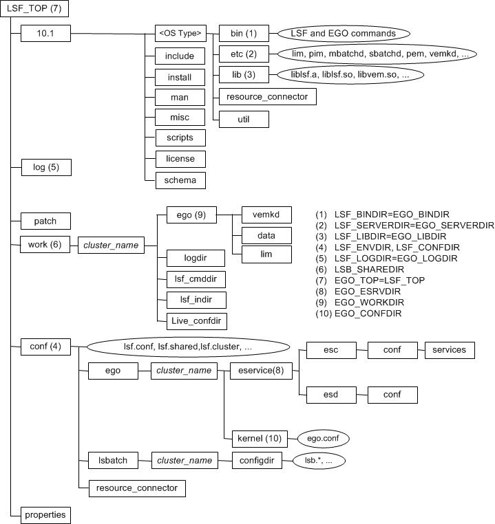 LSF_安装（UNIX or Linux）_unix的lsf-CSDN博客