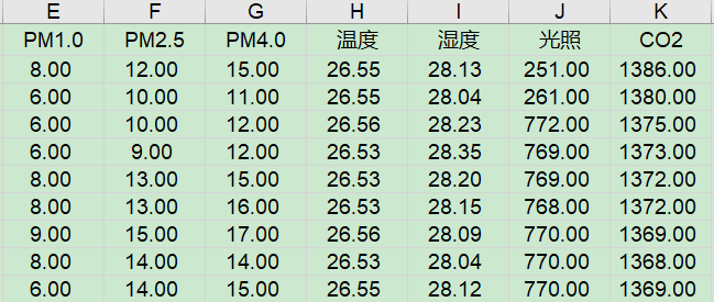 Python：利用k Means算法实现对数据的聚类pythonkmeans算法异常值过滤excel数据 Csdn博客