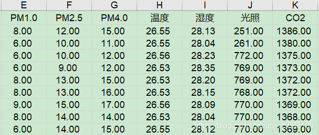 Python:利用k Means算法实现对数据的聚类pythonkmeans算法异常值过滤excel数据 Csdn博客