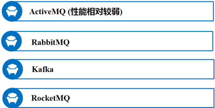8-Spring Boot消息服务_springboot subscribe-CSDN博客