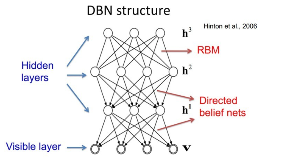 pytorch（6）--深度置信网络_pytorch 深度置信-CSDN博客