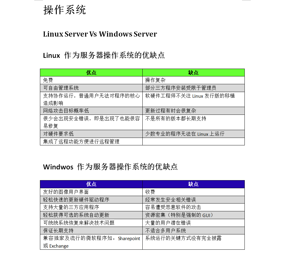 Linux Server和Windows Server对比_windowsserver和linux-CSDN博客