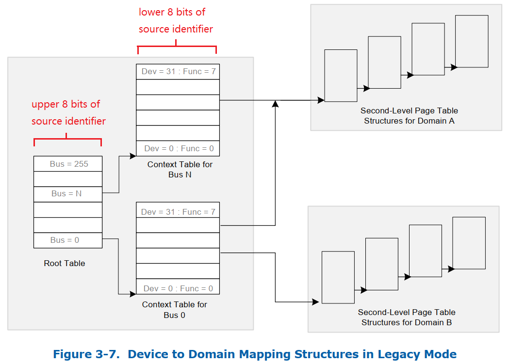 Linux x86-64 IOMMU详解（三）——Intel IOMMU（硬件IOMMU）的功能与基本原理-CSDN博客