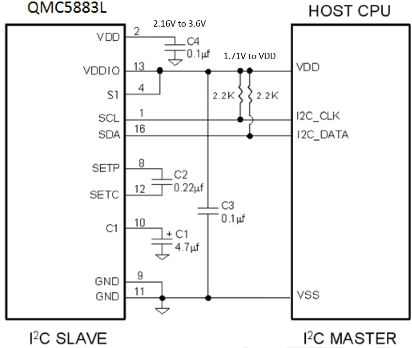 QMC5883L磁力计介绍（硬件+软件）（附STM32程序~~~）-CSDN博客