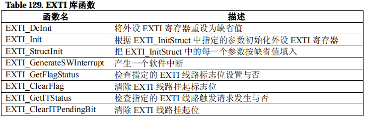 2021-04-26STM32F10x_EXTI外部中断的使用_exticlearflag(extiline0)_CreateIuHiUa的博客-CSDN博客