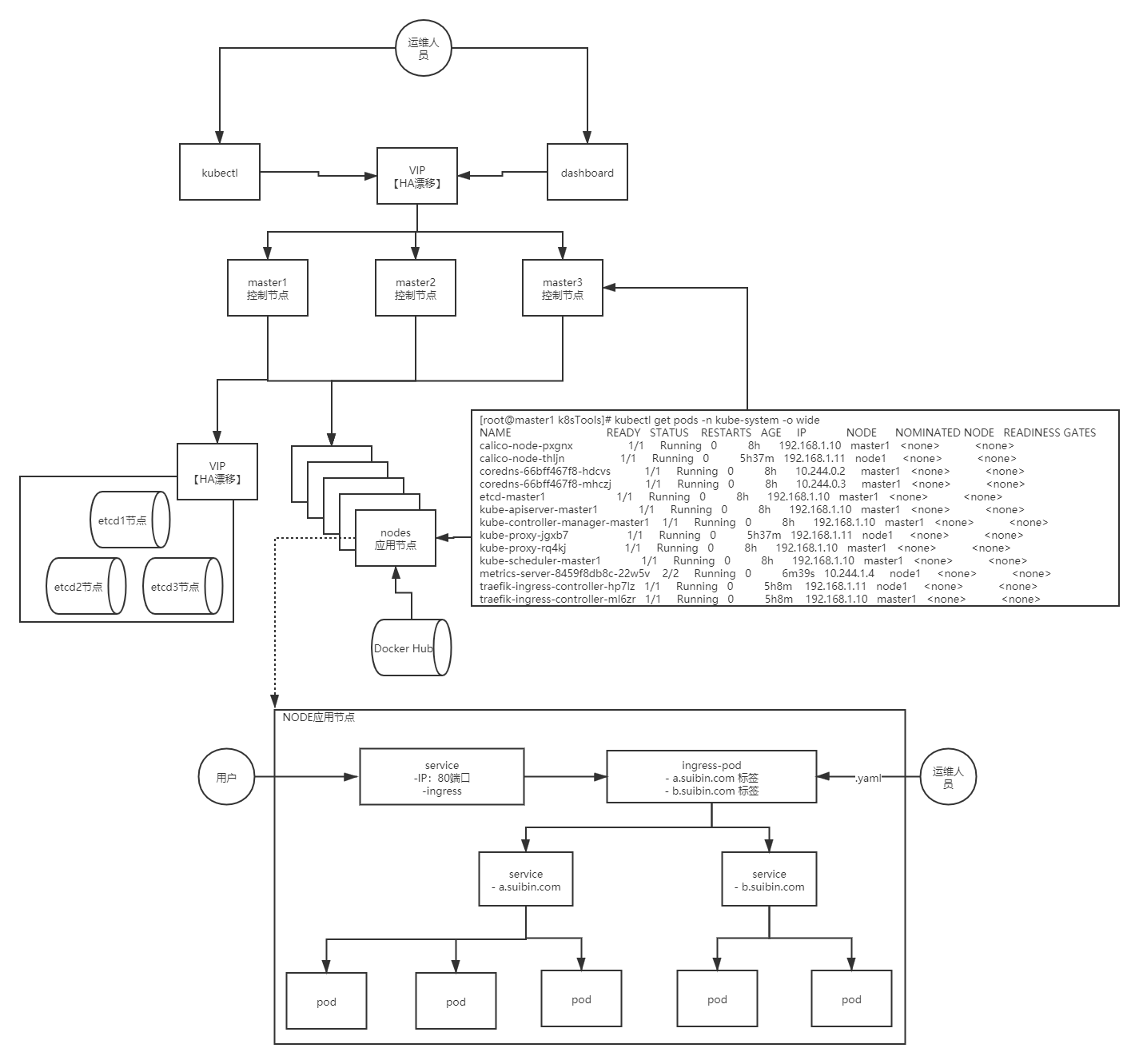 K8s-devops私有云架构图_devops架构图-CSDN博客