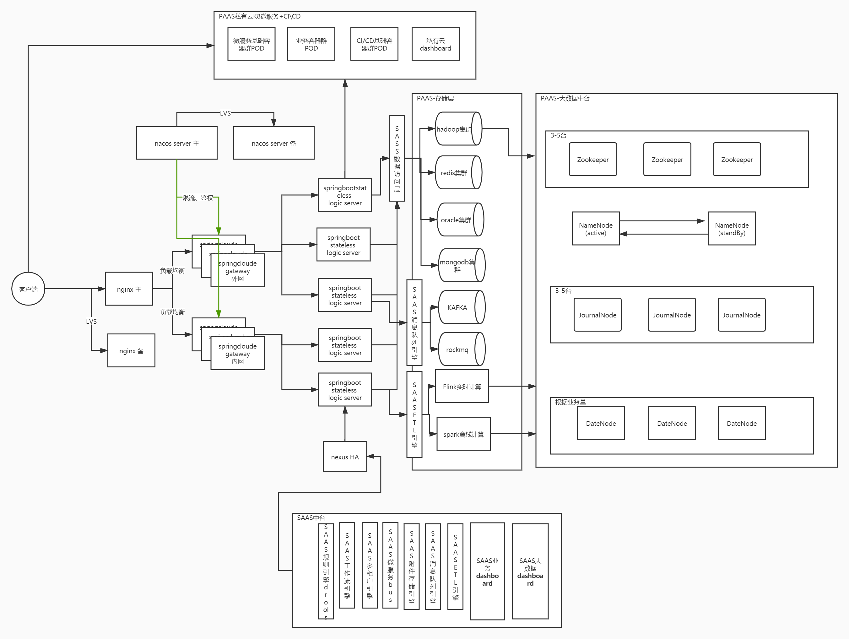 K8s-devops私有云架构图_devops架构图-CSDN博客