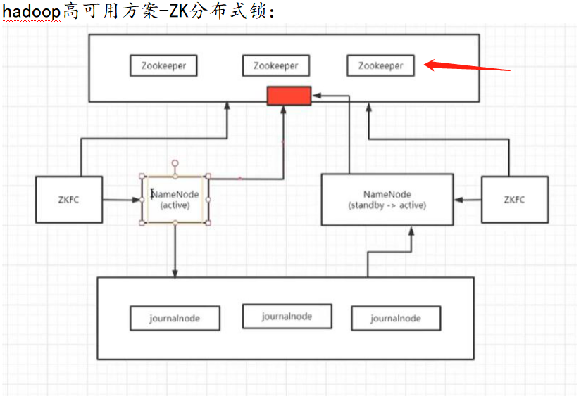 K8s-devops私有云架构图_devops架构图-CSDN博客