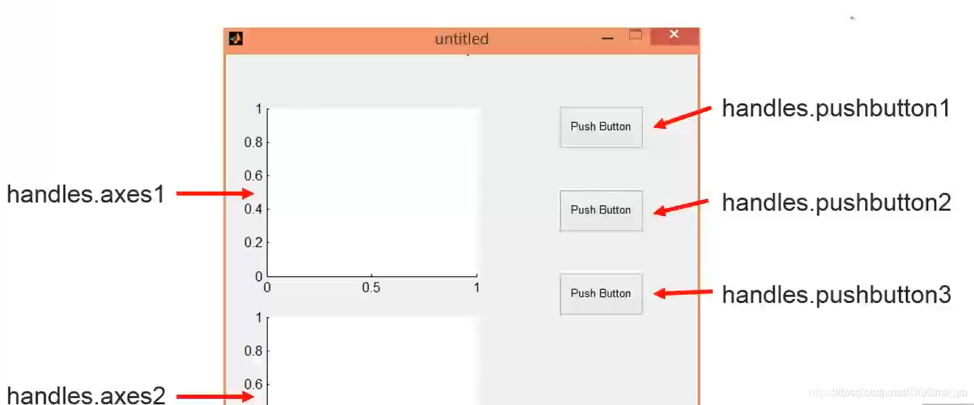 【基础教程】基于matlab Gui界面介绍与搭建【含matlab源码 189期】matlab Gui界面设计 Csdn博客