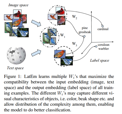 Zero-shot Learning 综述2_zero-shot learning via semantic similarity embeddi-CSDN博客