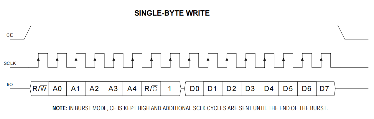 DS1302时钟芯片的使用_ds1302用法-CSDN博客