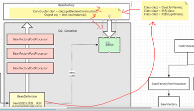 Spring系列面试题(Spring、SpringBoot、SpringMvc)_面试题 spring springboit springmvc的区别-CSDN博客