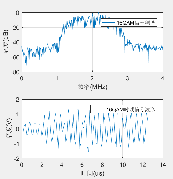 QAM信号的调制解调原理_qam调制解调-CSDN博客