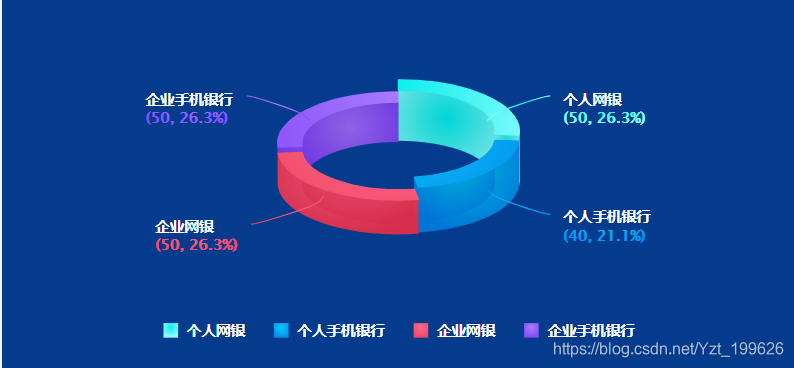 第一篇:vue 使用 Highcharts 画 3d环饼图vue 3d饼图 Csdn博客