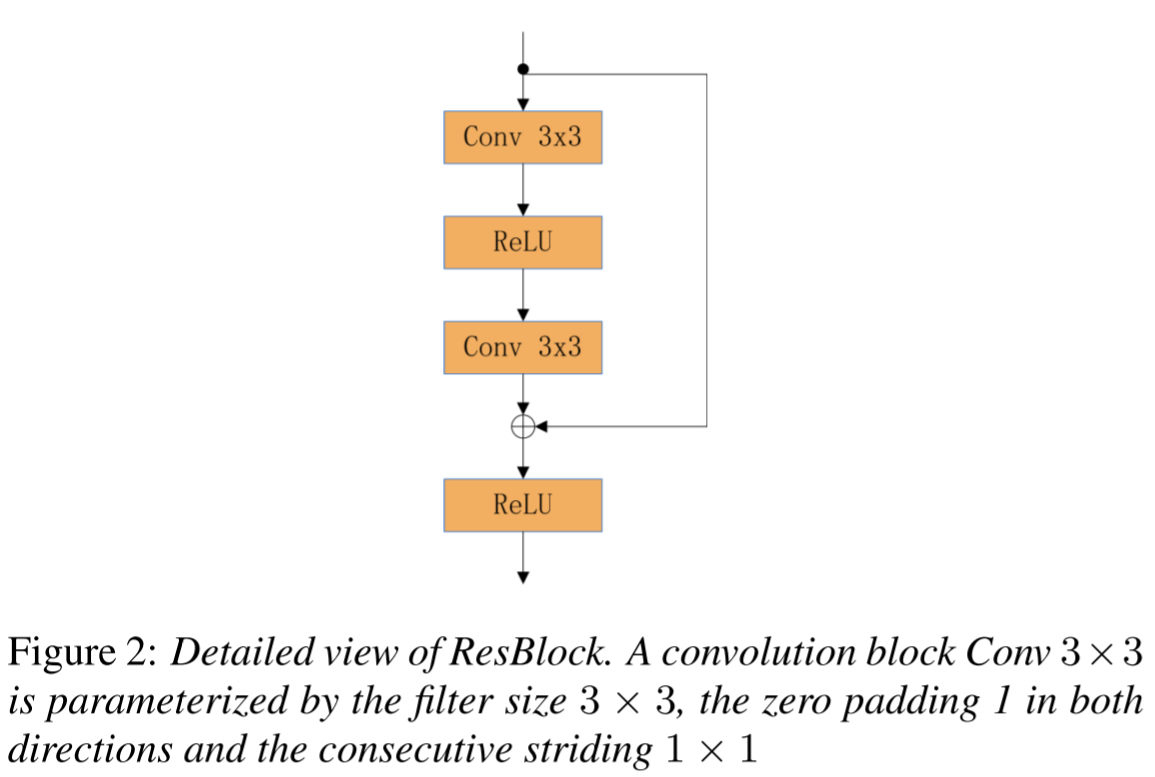 文献阅读：Deep Speaker: an End-to-End Neural Speaker Embedding System_deepspeaker-CSDN博客