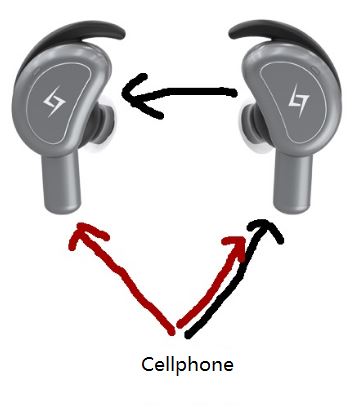 TWS(真无线立体声)和TWS +(真无线立体声+)_tws+-CSDN博客