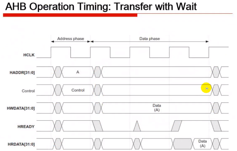 AHB-SRAMC网课设计与验证-1_单周期读写-CSDN博客
