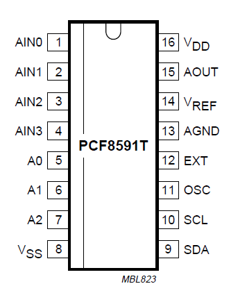 IIC器件之PCF8591数据手册详解（DATA SHEET）_pcf8591中文数据手册-CSDN博客