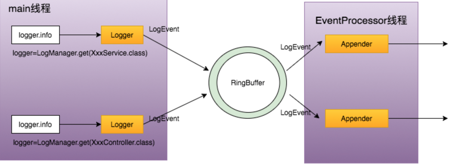 常用日志门面和日志实现-CSDN博客