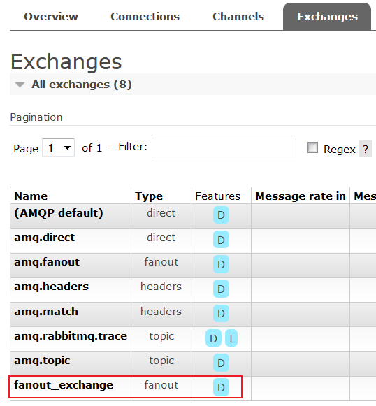 8-Spring Boot消息服务_springboot subscribe-CSDN博客