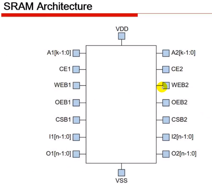 AHB-SRAMC网课设计与验证-1_单周期读写-CSDN博客