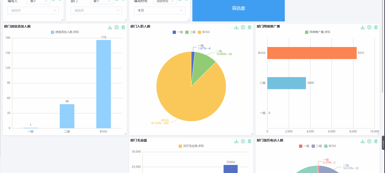 自定义图表（Echarts）问题记录_mychart.setoption(option, true); 中option-CSDN博客
