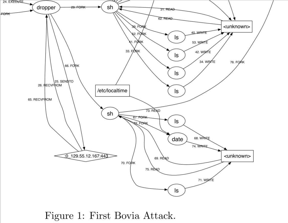 论文细读：DARPA Transparent Computing Program 对抗性交战1的分析结果_transparent computing, tc-CSDN博客