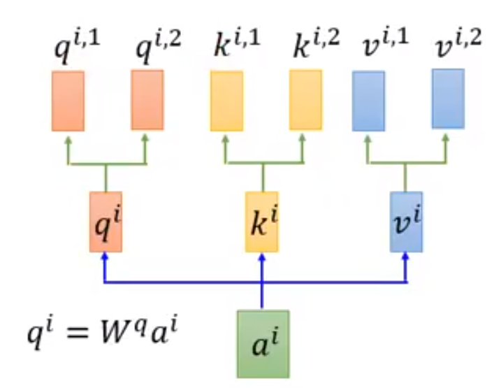 深度学习入门--Transformer中的Encoder详解：Multi-Head-Attention及Feed-Forward_深度学习中 ...