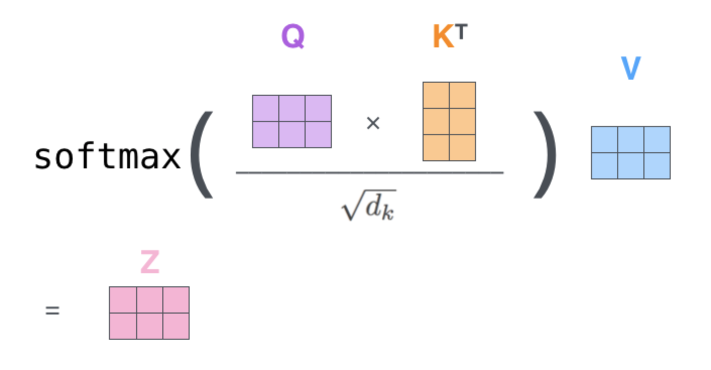 深度学习入门--Transformer中的Encoder详解：Multi-Head-Attention及Feed-Forward_深度学习中 ...