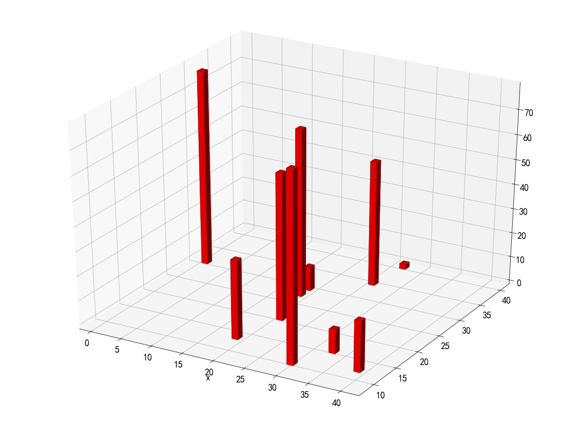 matplotlib 几种常用的图表使用方法总结_不正经Python学习的博客-CSDN博客