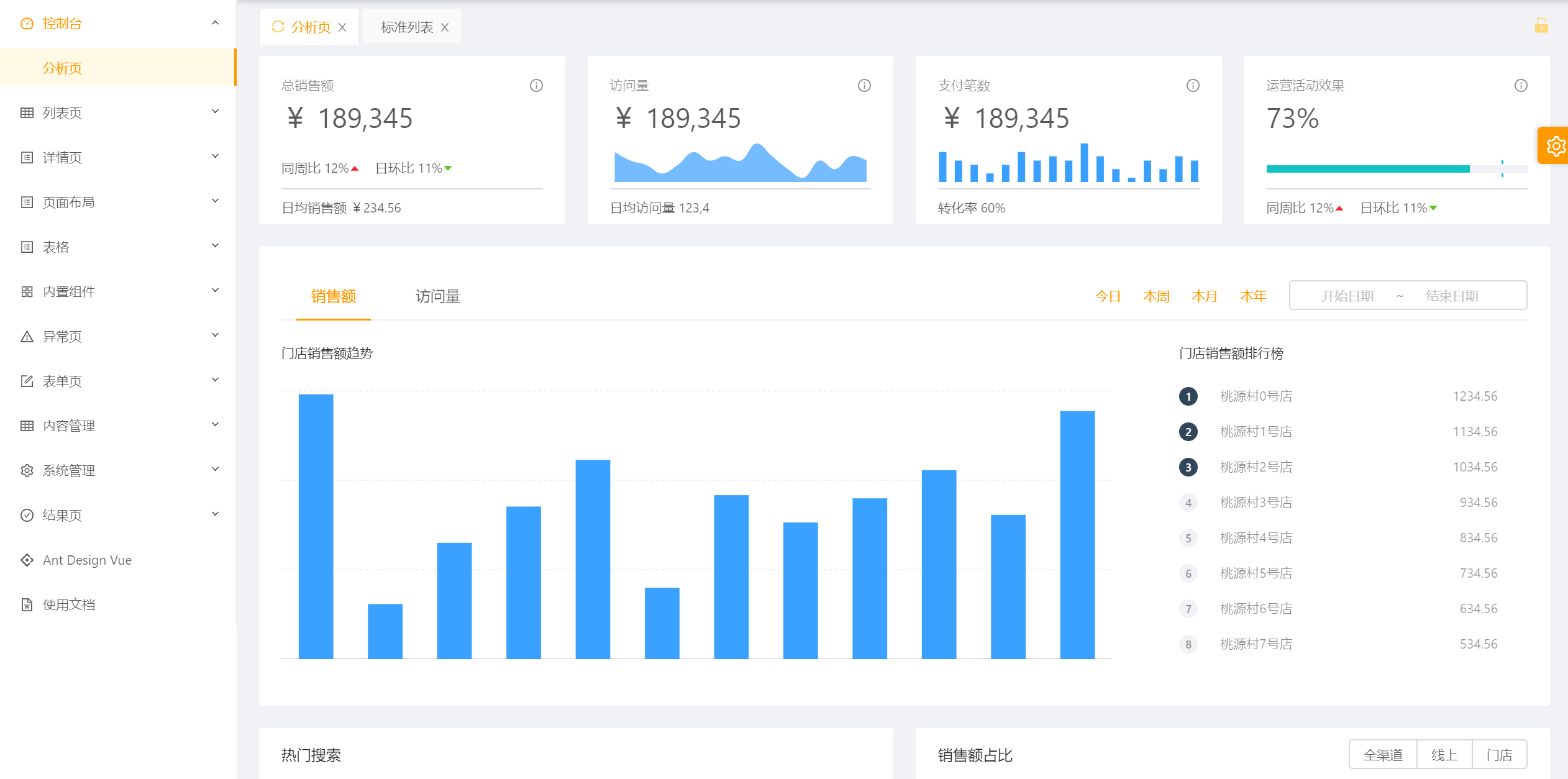 Vue Antd Admin 后台管理系统的使用（后续补充） Csdn博客