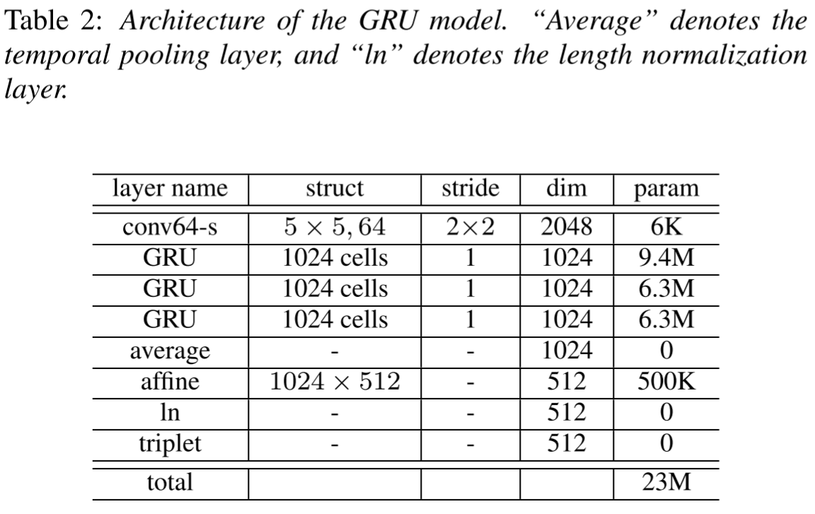 文献阅读：Deep Speaker: an End-to-End Neural Speaker Embedding System_deepspeaker-CSDN博客