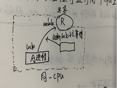 spin_lock,spin_lock_irq，spin_lock_irqsave的区别_spinlockirqsave-CSDN博客