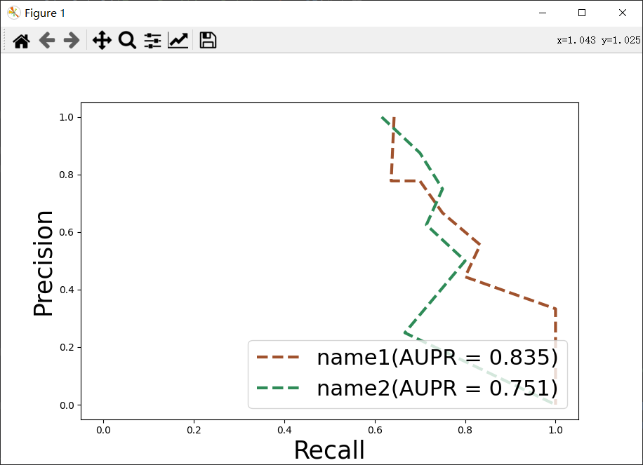python画P-R曲线，并计算AUPR值-实战代码_aupr评估指标的代码-CSDN博客