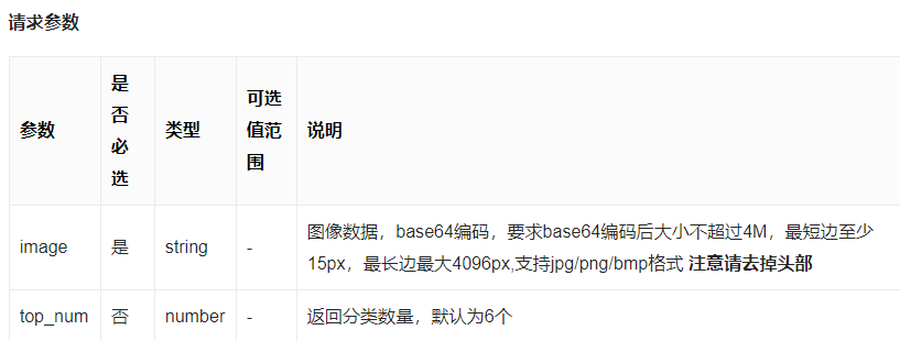 EASY_DL之API调用_每天请求量超限额,已上线计费的接口,请直接在控制台开通计费,调用量不受限制,按调-CSDN博客