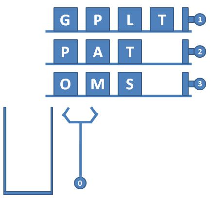 【PTA】L2-037 包装机 (25 分)（堆栈）_ptal2-037-CSDN博客
