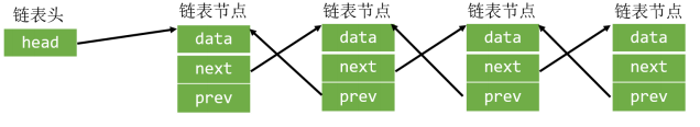 Linux内核源码分析笔记linux内核分析笔记 Csdn博客