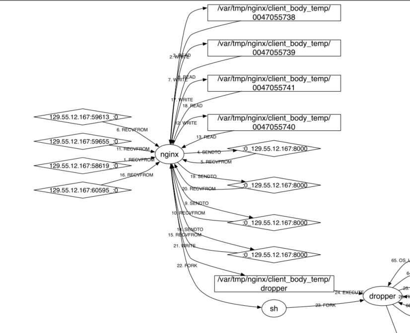 论文细读：DARPA Transparent Computing Program 对抗性交战1的分析结果_transparent computing, tc-CSDN博客