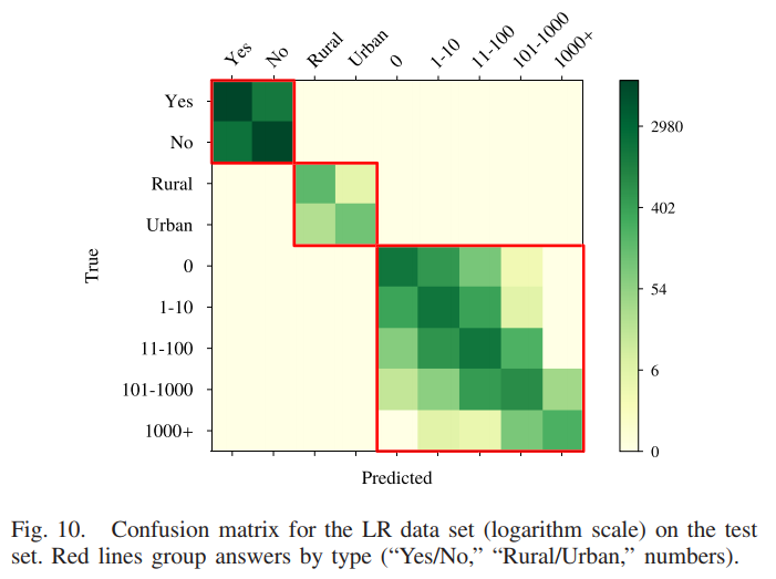 【文献阅读】用于遥感数据集的视觉问答_remote sensing vqa-CSDN博客