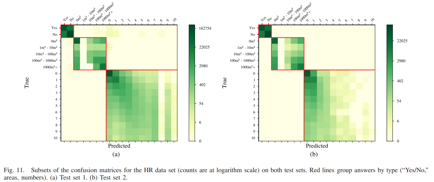 【文献阅读】用于遥感数据集的视觉问答_remote sensing vqa-CSDN博客
