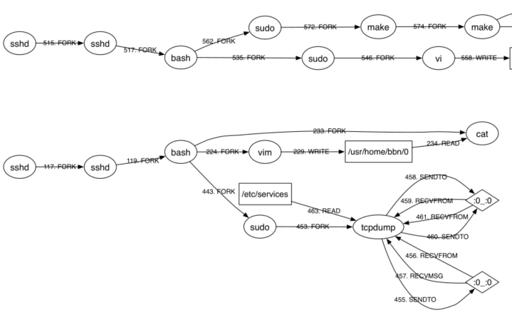 论文细读：DARPA Transparent Computing Program 对抗性交战1的分析结果_transparent computing, tc-CSDN博客