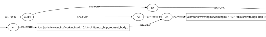 论文细读：DARPA Transparent Computing Program 对抗性交战1的分析结果_transparent computing, tc-CSDN博客