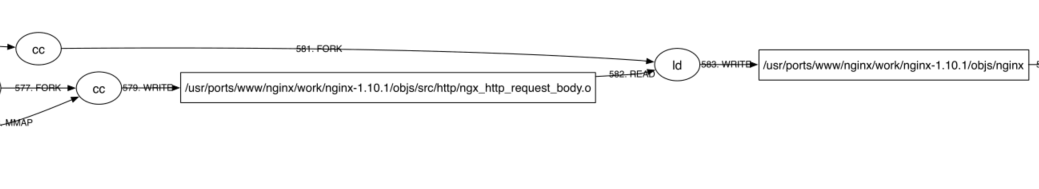 论文细读：DARPA Transparent Computing Program 对抗性交战1的分析结果_transparent computing, tc-CSDN博客