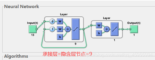 回归预测 基于elman递归神经网络预测及其matlab代码实现elman神经网络 Csdn博客